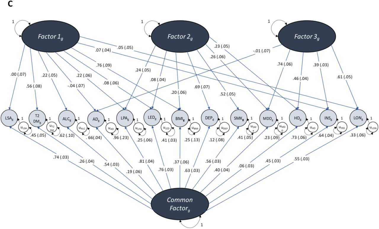 Notes on ''The three-pass regression filter: A new approach to ...