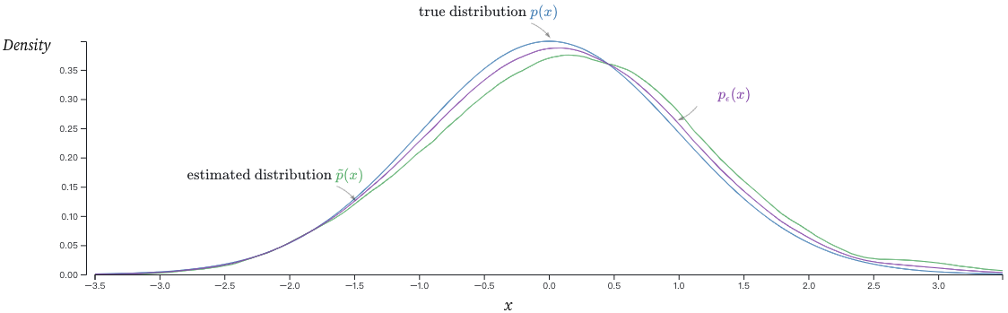 Notes on ''One-step Estimators and Pathwise Derivatives'' | Zhe Li